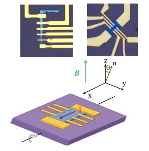 为什么2 d ?测量依赖厚度的电子特性| ARC未来低能电子技术卓越中心 - 雷竞技raybeta