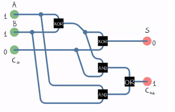 在中学水平介绍未来电子| ARC未来低能电子技术卓越中心 - 雷竞技raybeta