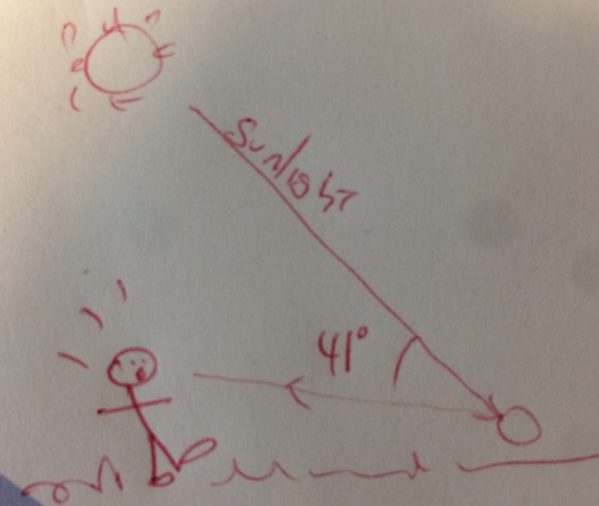 如何在未来的低能电子技术中找到彩虹| ARC卓越中心 - 雷竞技raybeta