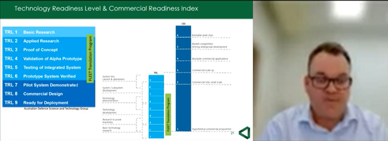 翻译研究发现:介绍FTP | ARC未来低能电子技术卓越中心 - 雷竞技raybeta