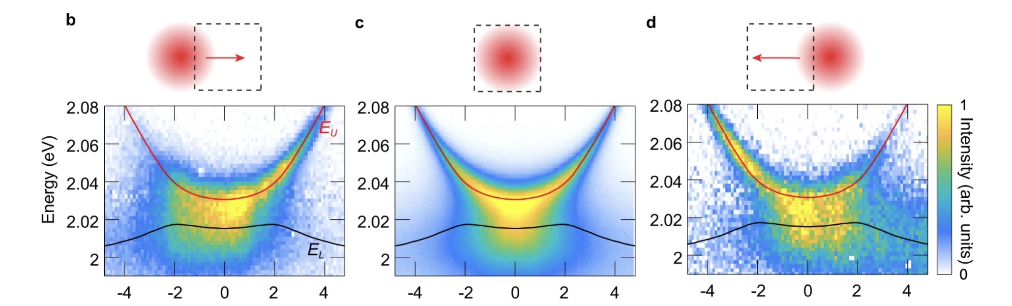 Publications | ARC Centre of Excellence in Future Low-Energy Electronics Technologies - 雷竞技raybeta