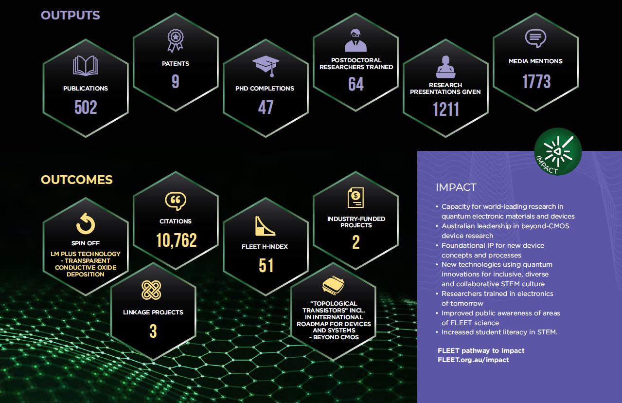 从主任舰队2022:消息|弧卓越中心在未来的低能电子技术 - 雷竞技raybeta