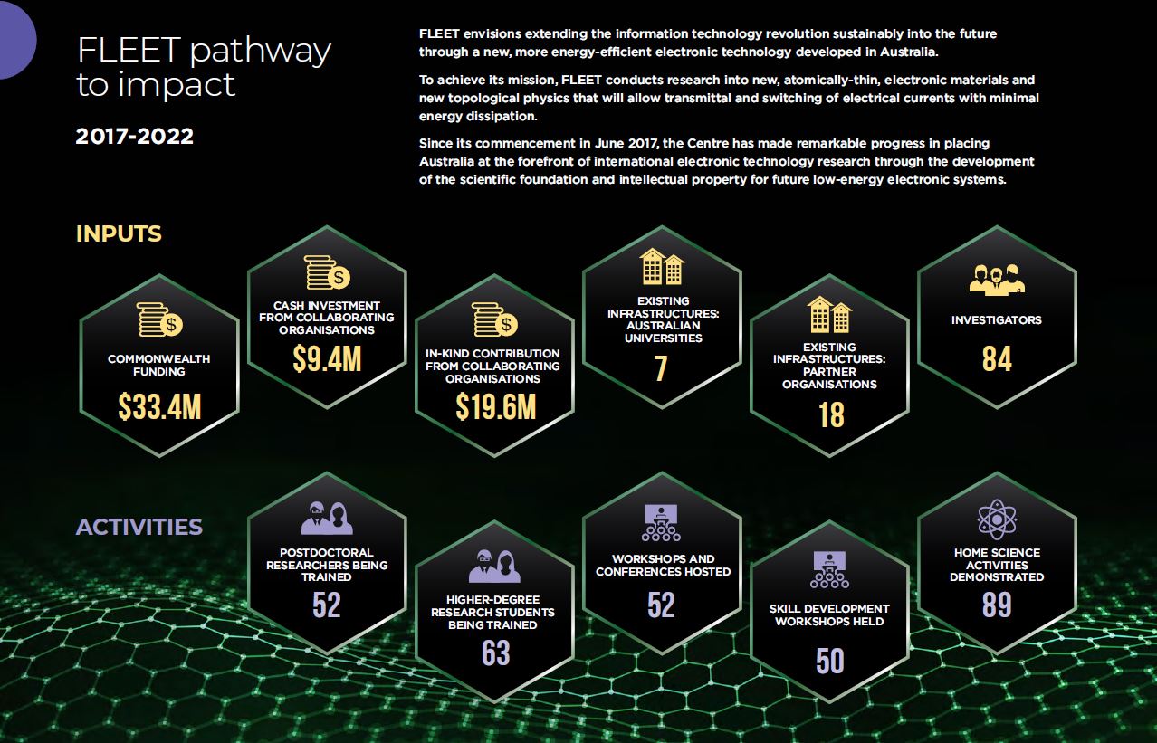 从主任舰队2022:消息|弧卓越中心在未来的低能电子技术 - 雷竞技raybeta